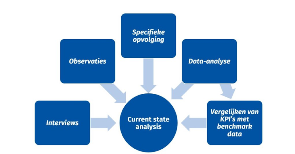 OPEX assessment | Stanwick